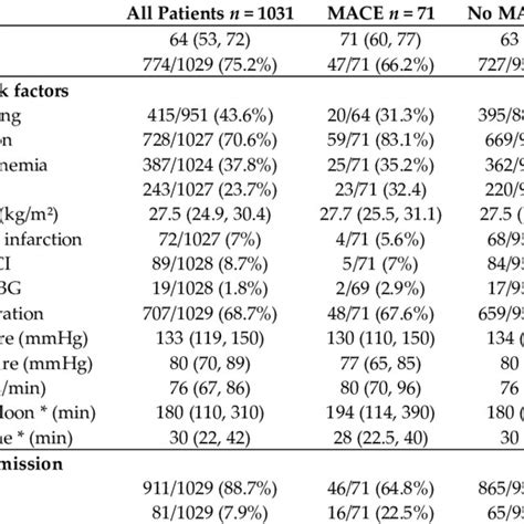 Canadian Cardiovascular Society Grading Of Angina Pectoris Download Table