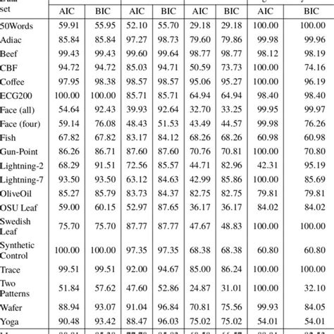 Pdf Functional Principal Components Analysis