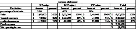 Solved Chapter 7 Problem 20P Solution Managerial Accounting 8th
