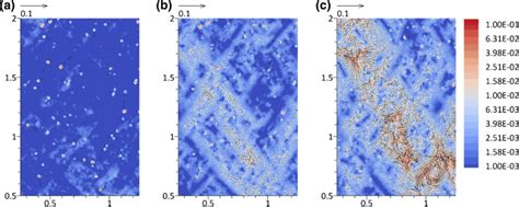 Particle Fluctuating Velocity Fields Within The Region Described By The