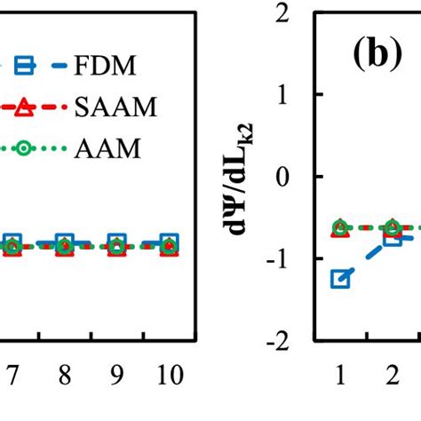 Flowchart Of Dynamic Optimization For Multibody Systems With Collision