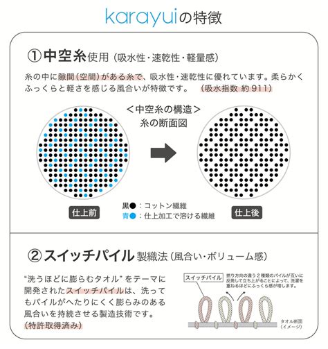 Cocochiena Karayui ココチエナカラユイ フェイスタオル タオルの通販 トコトン