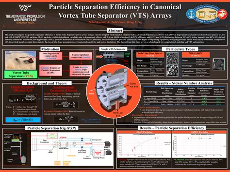 Pdf Particle Separation Efficiency In Canonical Vortex Tube Separator Arrays