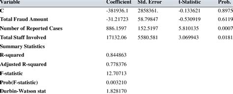 Ordinary Least Square Regression Summary Download Scientific Diagram