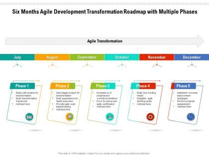 Agile Transformation Roadmap Slide Team