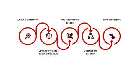 Android Bug Report Why Its Crucial For App Development