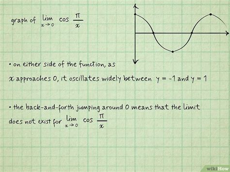 When Does A Limit Not Exist 4 Cases Examples