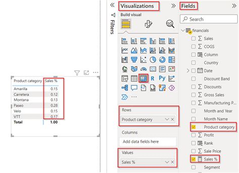 Power Bi Percentage Of Total By Category With Real Examples
