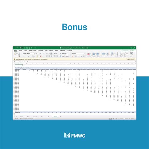 Stage 1 2021 Headcount Analysis FMWC