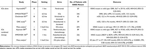 Treatment In Kras Mutant Non Small Cell Lung Cancer Cmar