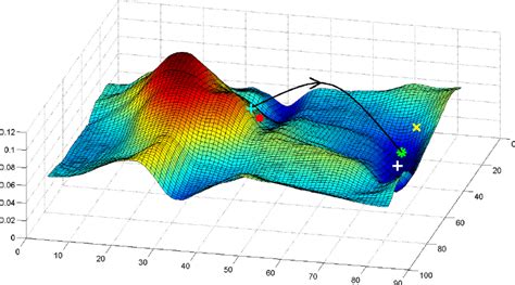 Inter Frame Motion Example The Registration Circle Regression X