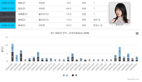 한쪼니 오늘 스폰 전적 스타크래프트 에펨코리아