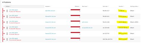 solved why are the problems open for more than 12 hours dynatrace