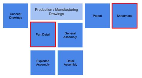 Drawings Update And Roadmap April 2017 Fusion Blog
