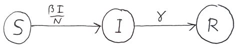 6 Epidemics Mathematical Ecology And Epidemiology