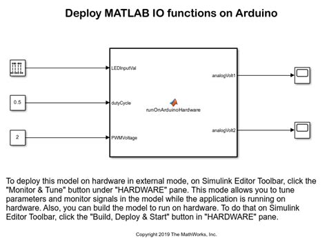 Deploy Arduino Functions To Arduino Hardware Using Matlab Function