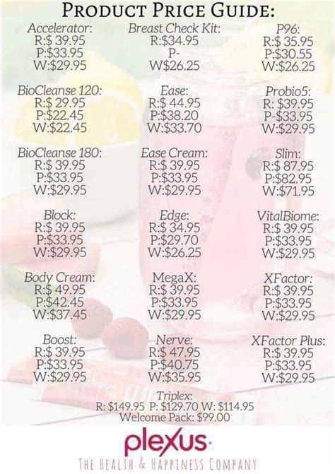 Plexus Prices Chart Keski