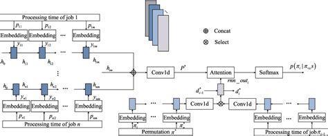 Figure 3 From A Knowledge Guided End To End Optimization Framework