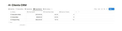 Automated Notion Crm For Startup And Smb — Never Use Salesforce Again