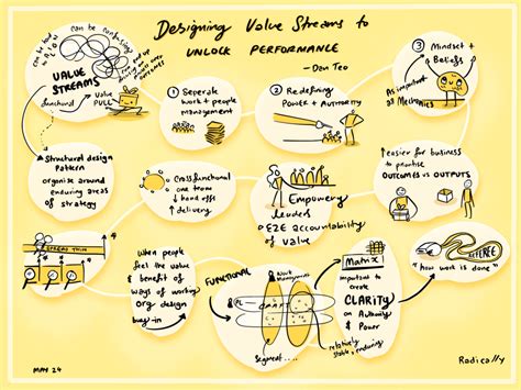 Designing Value Streams For Performance Radically