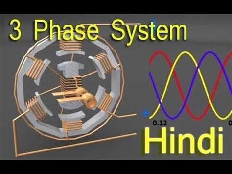 Three Phase Electrical System in Hindi ३ फज इलकटरकल ससटम Free energy projects