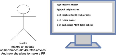 simple git workflow graphical guide by jihdeh stephens medium