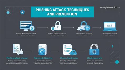 Hacking Android Phones With Metasploit A Tutorial Cyber Samir
