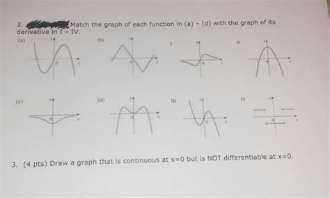 Solved Match The Graph Of Each Function In A D With Chegg