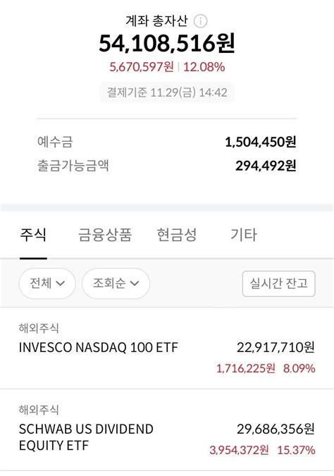 블라인드 주식·투자 주린이 포트폴리오 어때