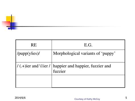 ppt regular expression and finite state machine powerpoint