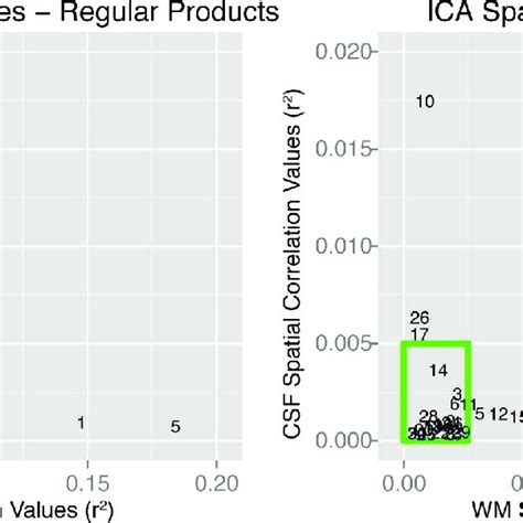 Spatial Examples Of Removed Artifacts During The Analysis Artifacts Download Scientific