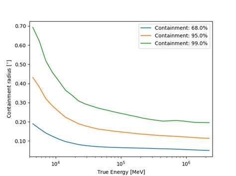 Fermi Lat With Gammapy — Gammapy Vxyz