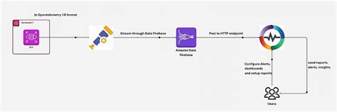 Openobserve Database Monitoring Performance And Analytics