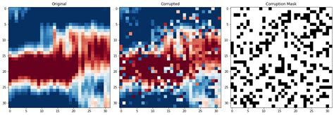 Tutorial 2 Pseudo Random Noise Suppression Transform