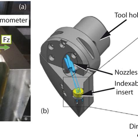 Direction Of The Measured Force Components A Schematic View Of The