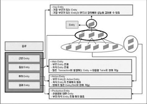 꿈꾸는 개발자 dba 커뮤니티 구루비