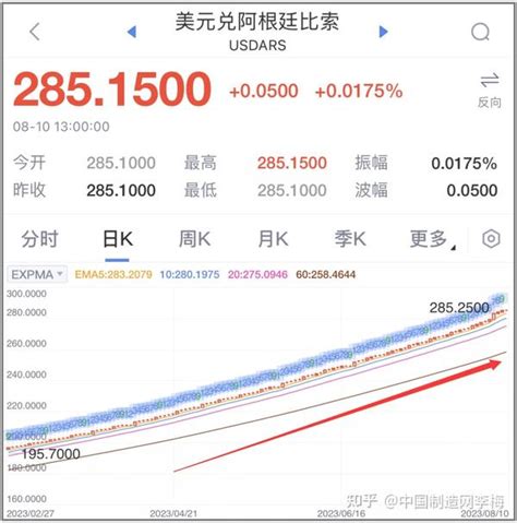 俄罗斯卢布、土耳其里拉和阿根廷比索，2023表现最差三大货币！ 知乎