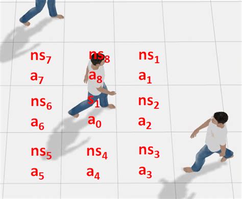 Pedestrian Motion Model In A Grid Based Workspace With Adjoining States Download Scientific