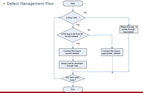 Pythonnetworkingsecurityvirtualization Fundamentals Test Basics