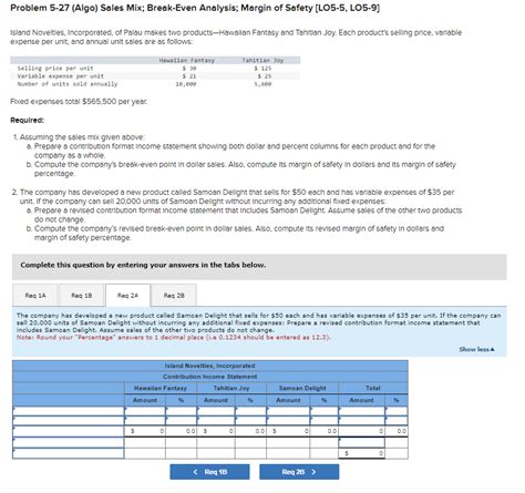 Solved Problem Algo Sales Mix Break Even Analysis Chegg