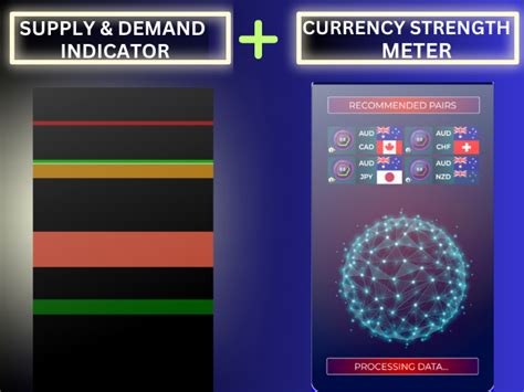 Supply And Demand Indicator Mt5 Aierior