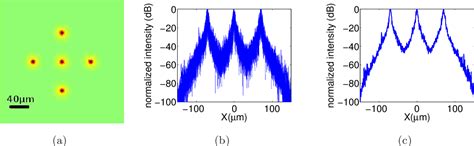 figure 3 from multiple beam propagation in an anderson localized