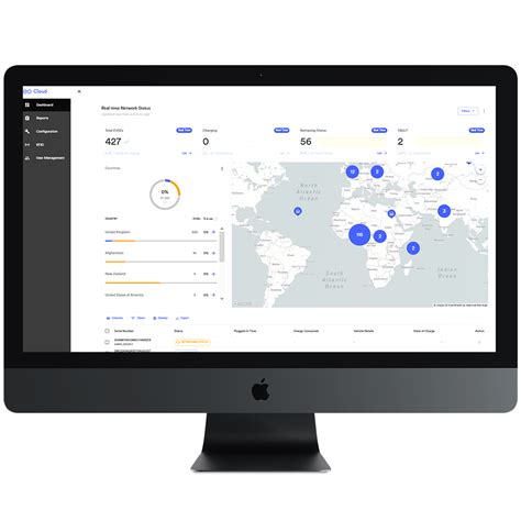 Support Documentation FAQs For The EO Cloud