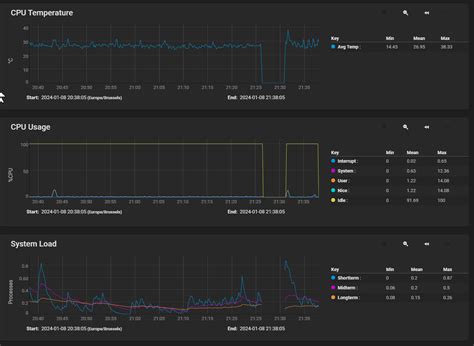 Truenas Core Server Keeps Shutting Down With No Log Entries TrueNAS Community