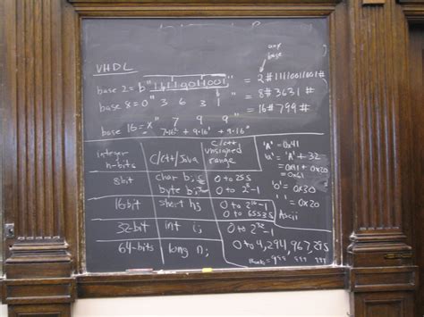 EECS Logic Design And Computer Organization