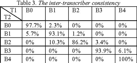 Table 4 From Prosodic Boundaries And Prosodic Word In Chengdu Dialect