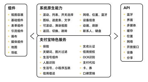 什么是 Mpaas 移动开发平台mpaas 阿里云