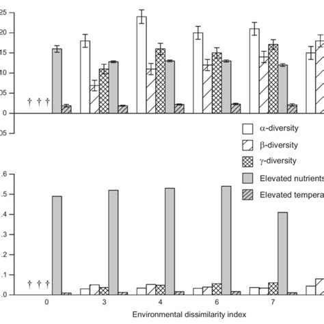 Pdf Landscape Heterogeneity Strengthens The Relationship Between β