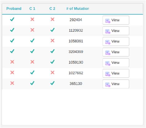 Overview Of Precomputed Variant Segregation Results Numbers Reflect