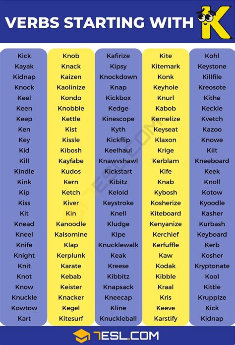 191 Verbs That Start With K In English • 7esl